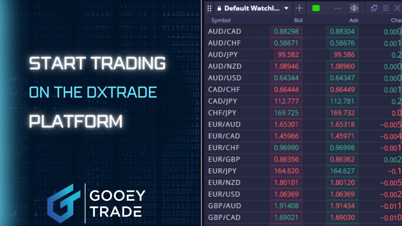 Getting Started with the Dxtrade Platform - Dxtrade Tutorial - YouTube