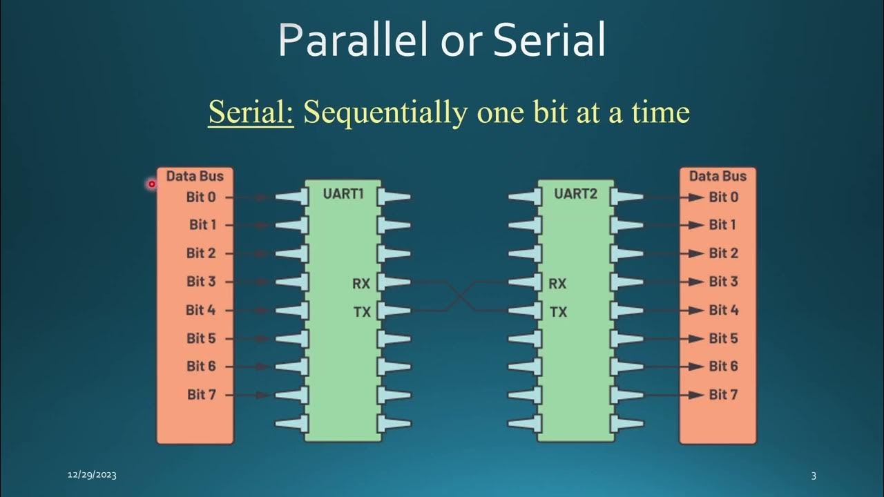 TReND Open Labware Series 8 (اردوينو): Serial communication in Arduino (PART 1). - YouTube