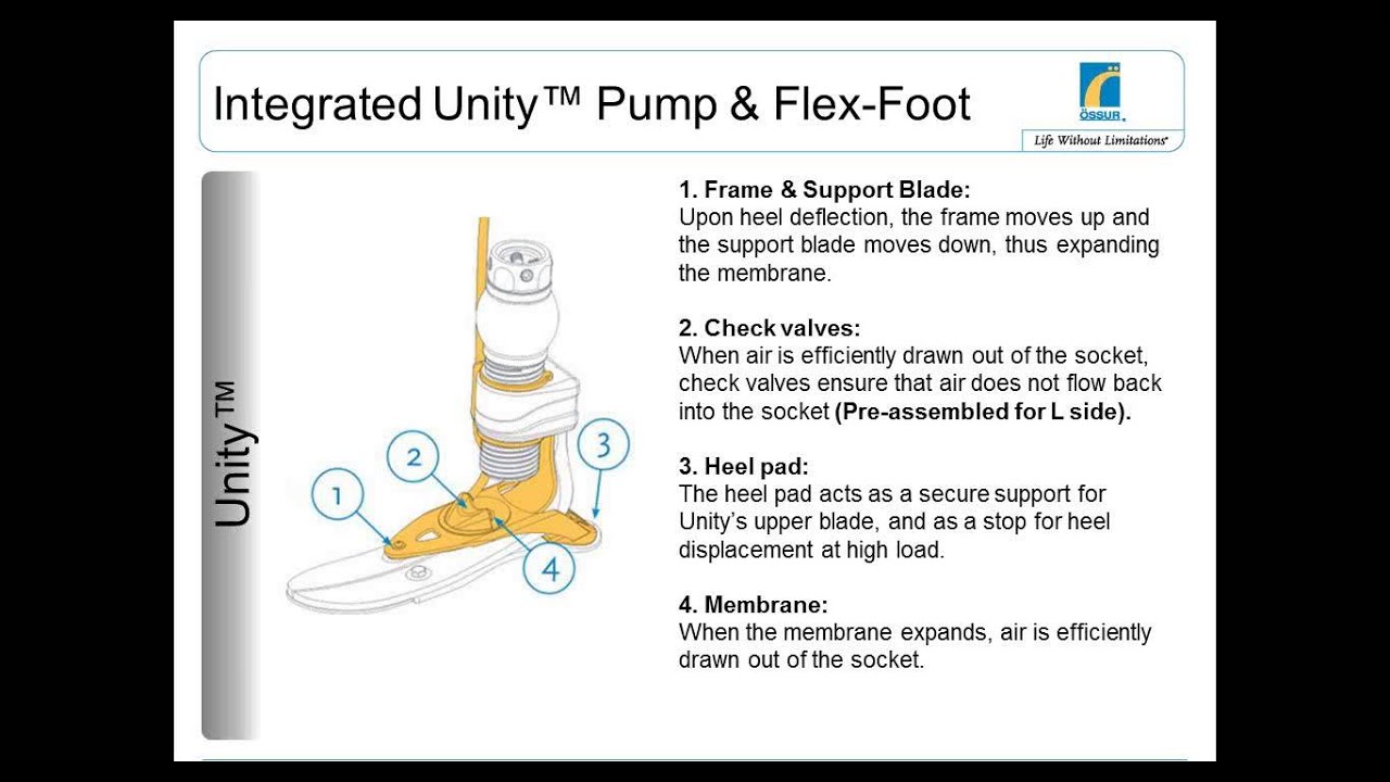March 2014: Introduction to the Unity Sleeveless Vacuum System - YouTube