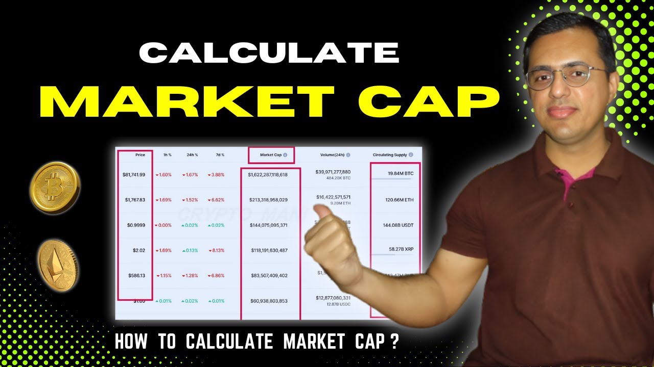 How To Calculate Market Cap in Crypto? | Formula | Solution ...
