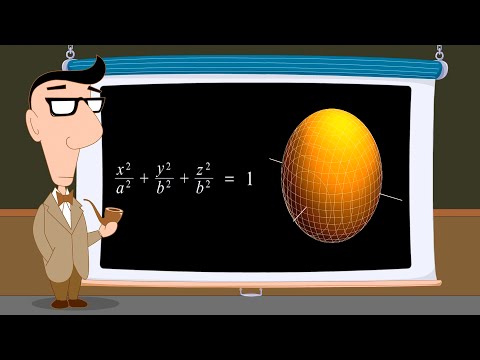 Algebra 10 - The Cartesian Coordinate System