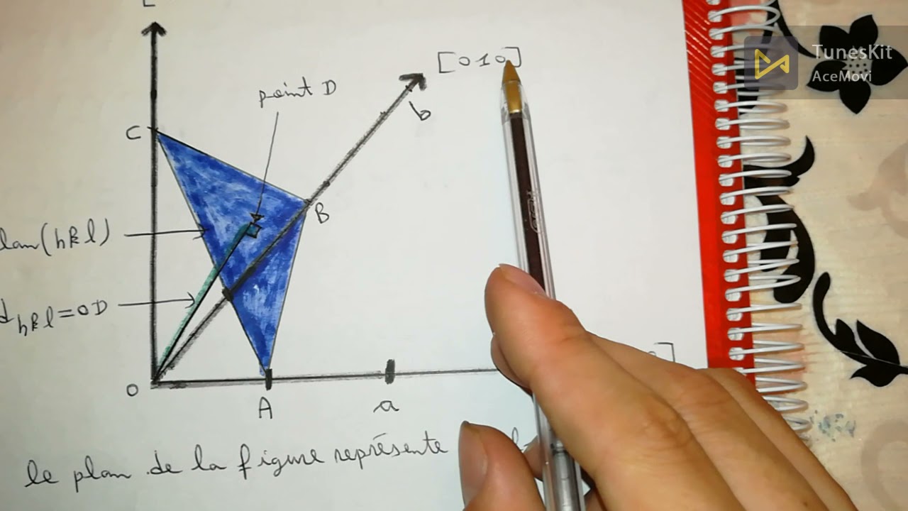 les plans reticulaires - YouTube