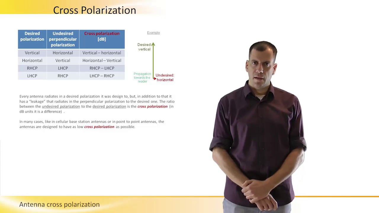 Antenna Cross Polarization - YouTube
