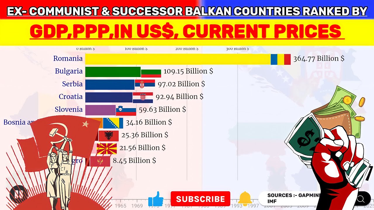Richest Balkan countries/Former Communist and their successor Balkans ...