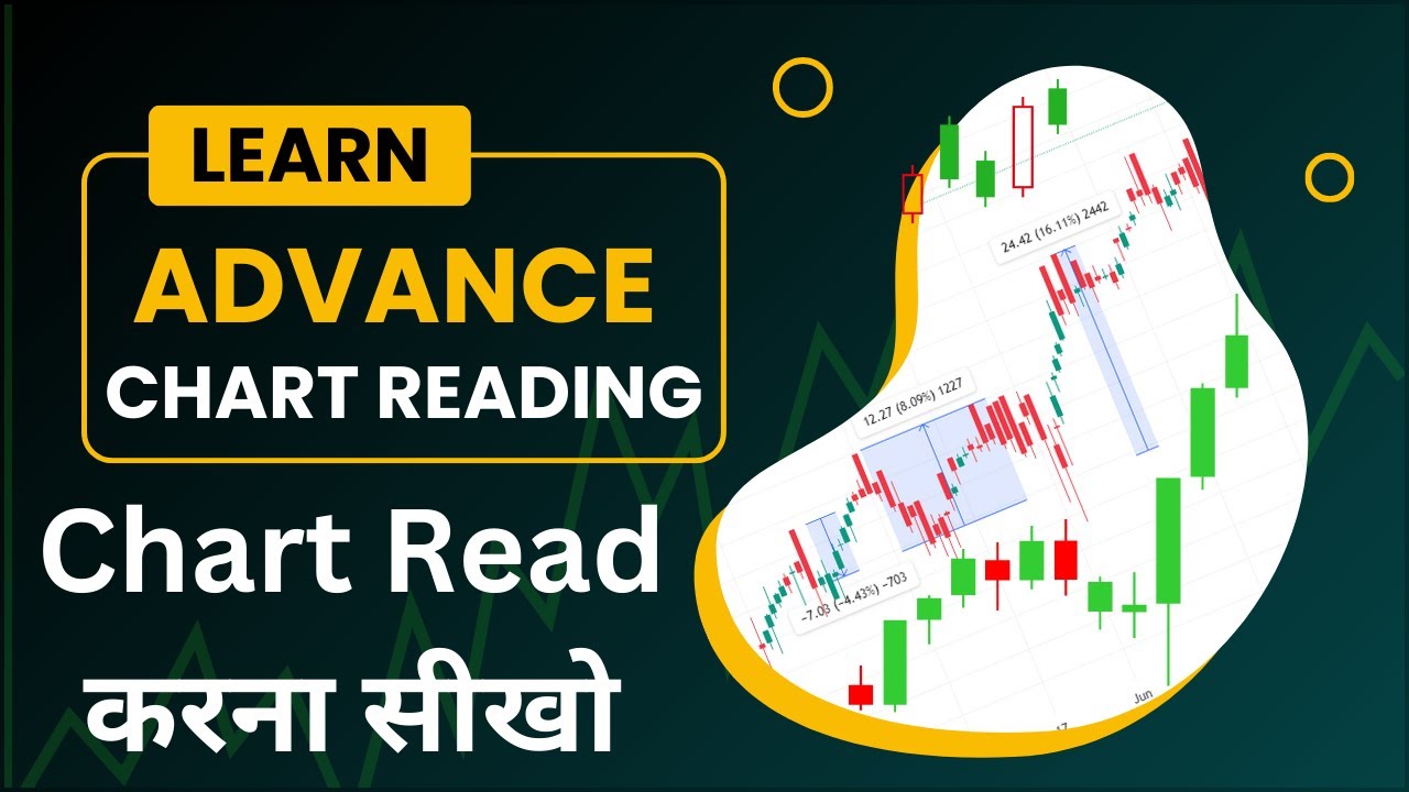 CHART READING Mistakes | Master Chart Reading for PERFECT ENTRY and ...