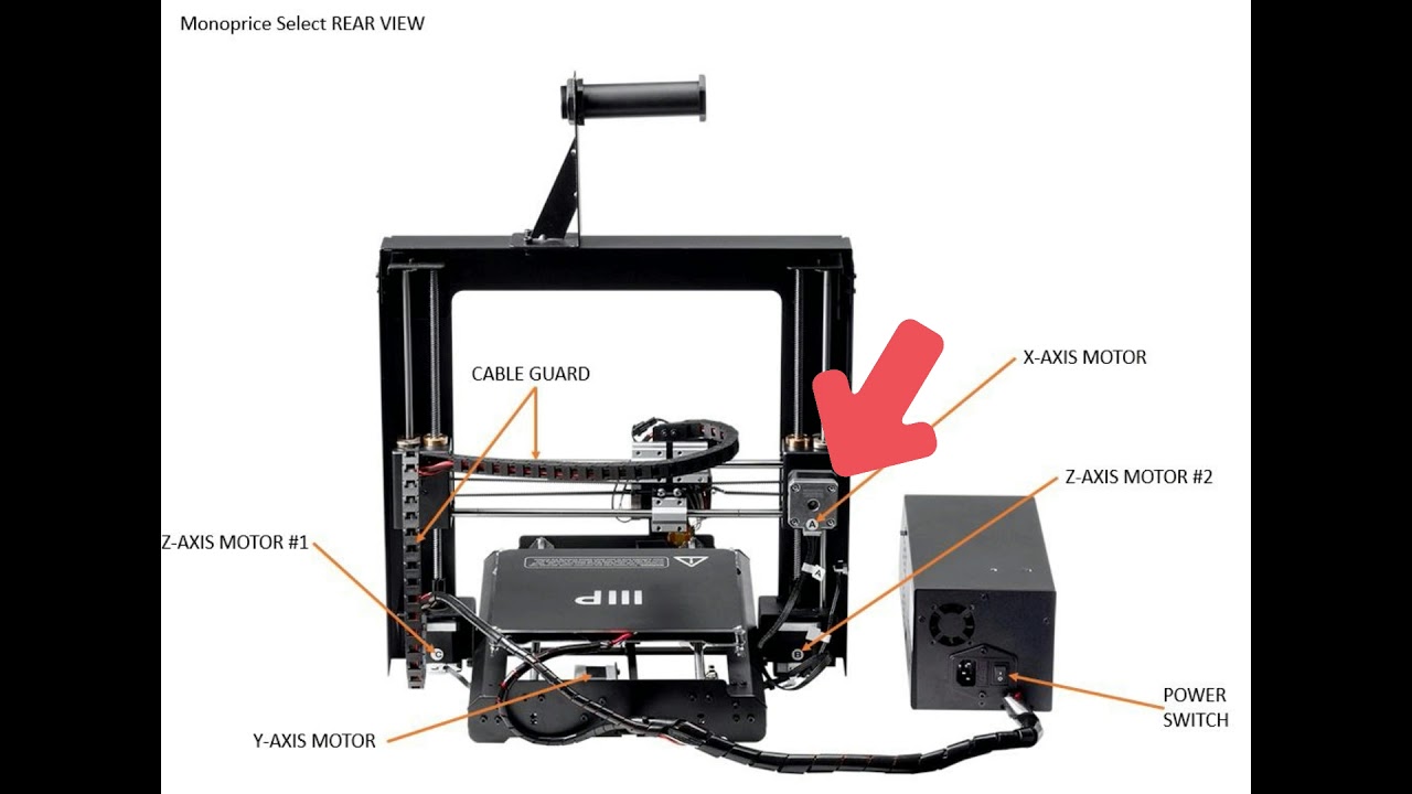 Introduction to 3D Printers. - Basic component overview REAR view- Part ...