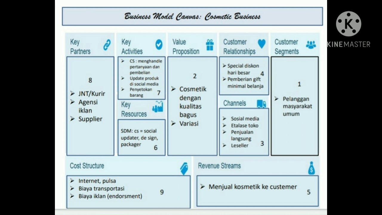 Presentasi BMC Bussiness Model Canvas (Kosmetiknasa) bisnis kosmetik ...