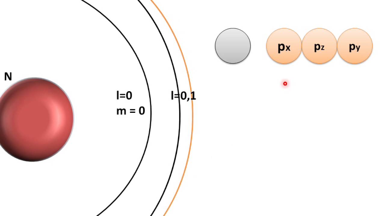 Magnetic Quantum Number(हिन्दी) - YouTube