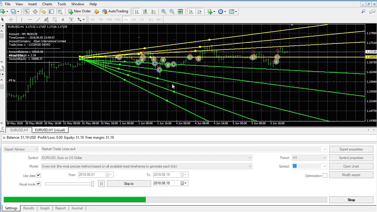 Expert Advisor "Trade lines" test - YouTube