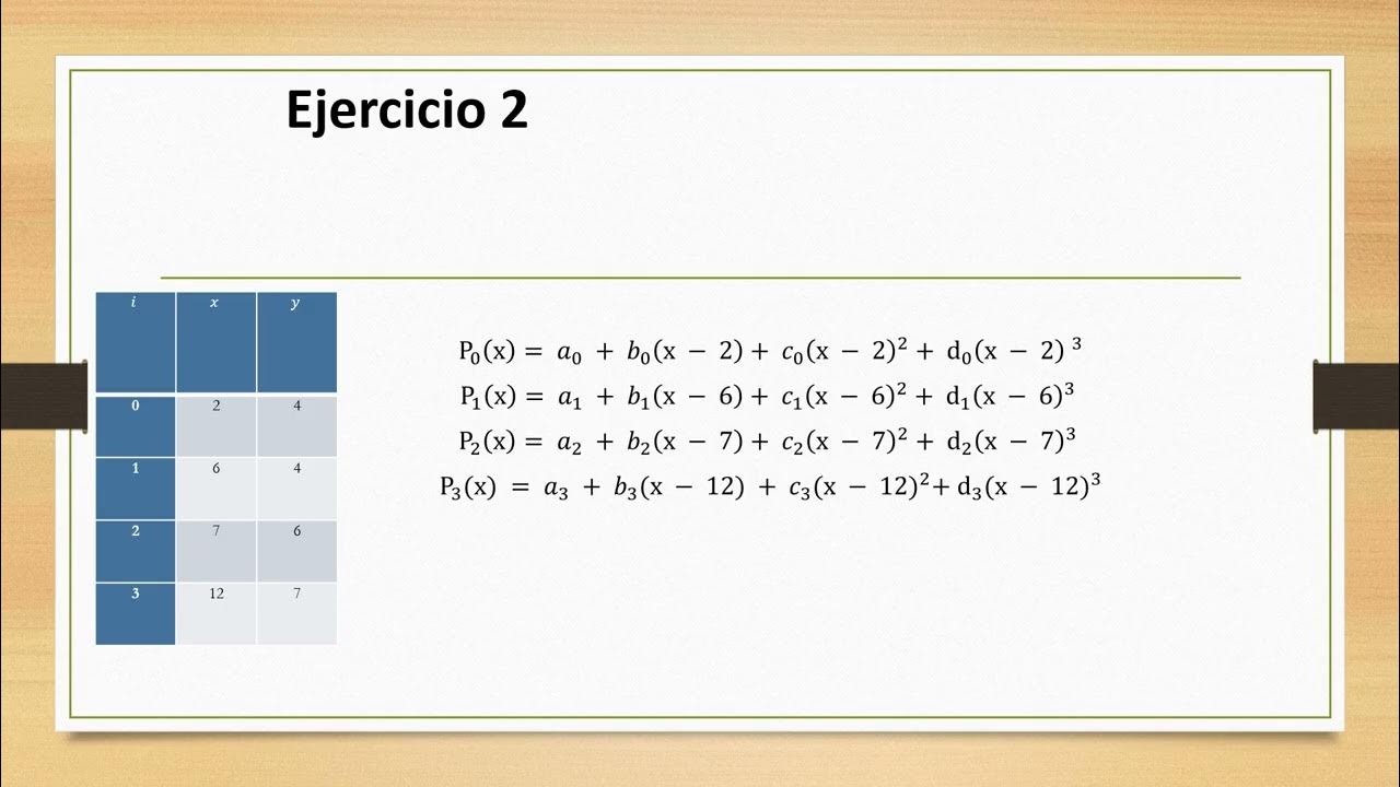 METODOS NUMERICOS TRAZADORES CUBICOS - YouTube