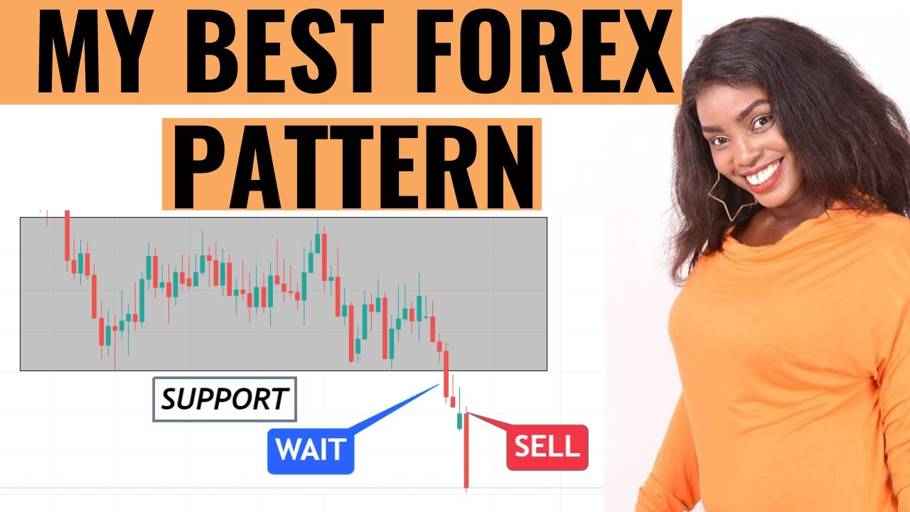 RANGING CHANNEL BREAK AT SUPPORT ( EASY FOREX PATTERN WITH GURANTEED ...