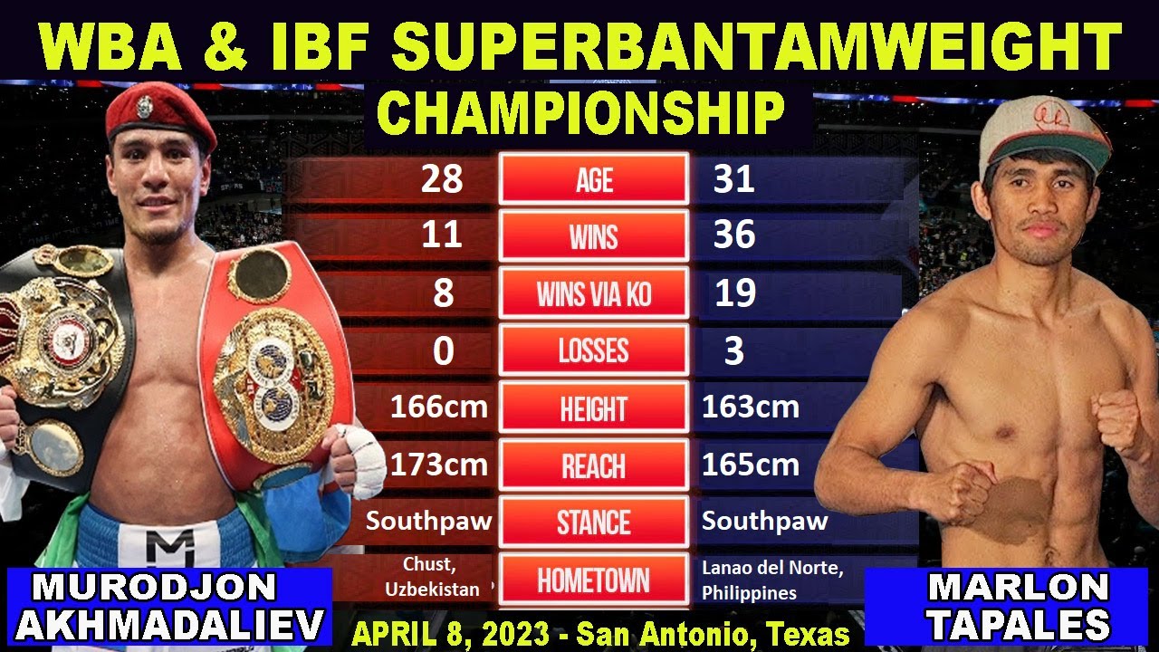 MAKA-UPSET SI TAPALES? MARLON TAPALES vs MURODJON AKHMADALIEV WBA/IBF ...