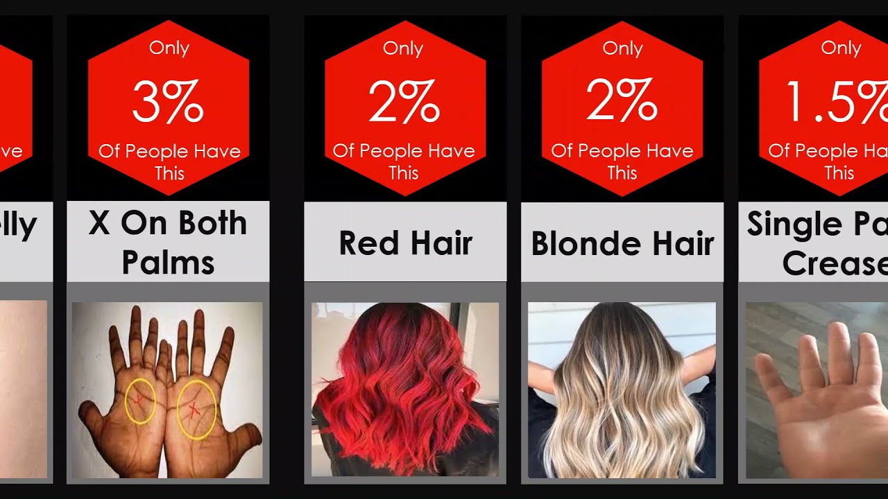 PROBABILITY COMPARISON: RAREST BODY FEATURES!! HOW RARE IS YOUR BODY ...