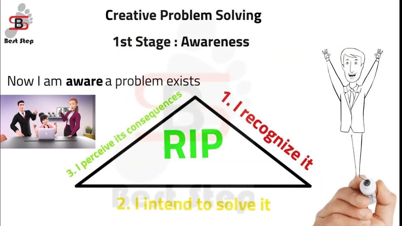 Creative Problem Solving _ The RIP Triangle - YouTube