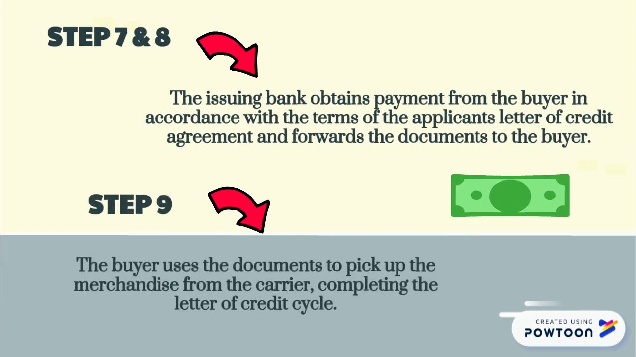 LETTER OF CREDIT AND DOCUMENTARY COLLECTION - YouTube