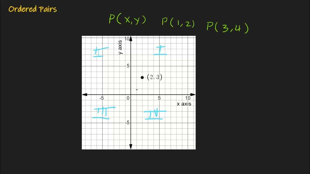 Ordered Pairs - YouTube