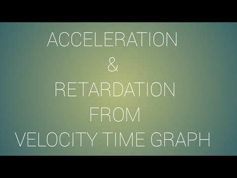 Calculate Acceleration and Retardation From Velocity Time Graph ...