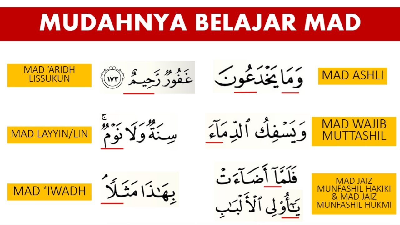 CARA CEPAT MEMAHAMI MAD | MAD ASHLI, MAD WAJIB, MAD JAIZ, MAD ARIDH ...