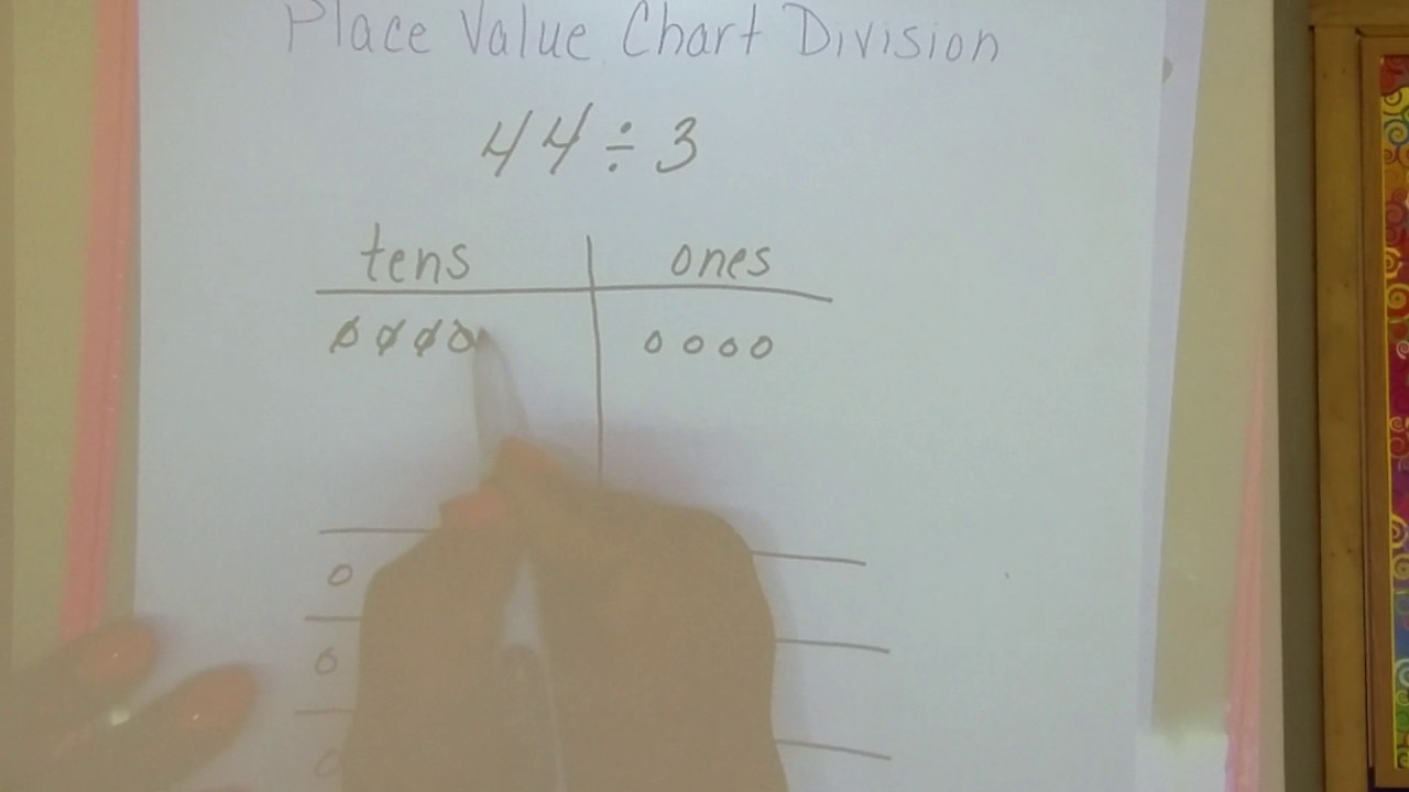 Unit 3 Place Value Chart Division Strategy - YouTube