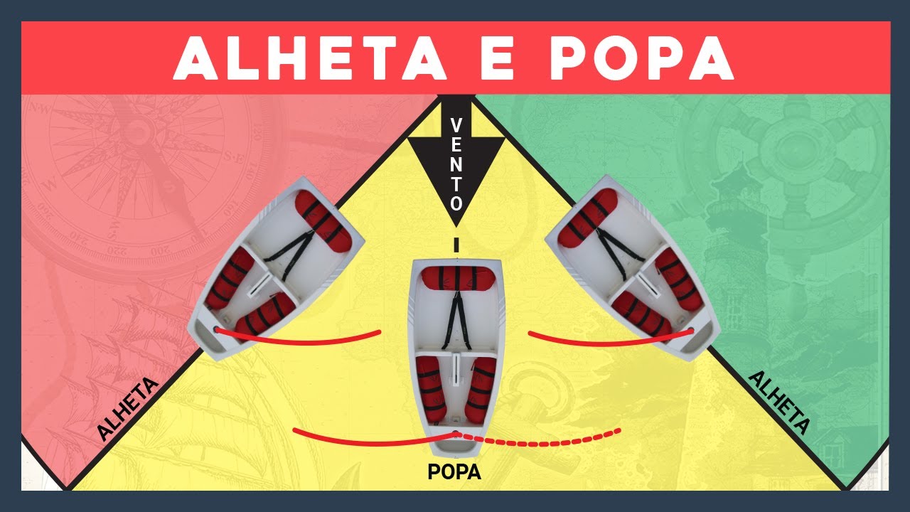 Velejando de Alheta e Popa - YouTube