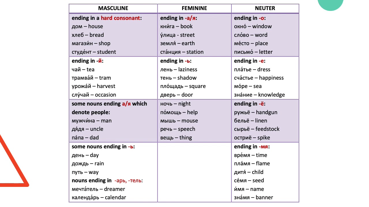 GENDER OF RUSSIAN NOUNS YouTube gender-of-russian-nouns-youtube