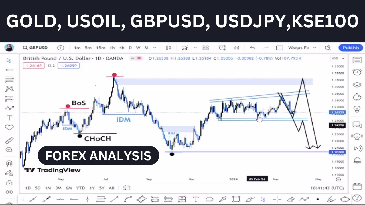 GOLD, USOIL, GBPUSD, USDJPY, KSE100 |MULTIPLE PAIRS ANALYSIS||LEO FOREX TRADING|Urdu/Hindi - YouTube