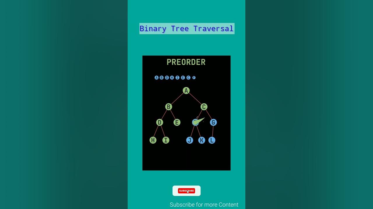 Binary Tree Traversal Preorder Animation Video🚀 Dsa Algorithm Datastructure Binarytree