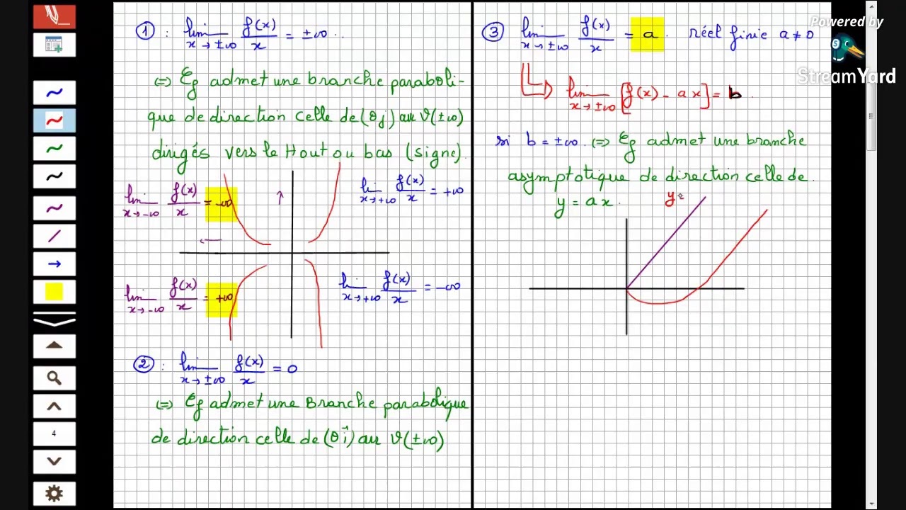Interprétation Graphique - YouTube