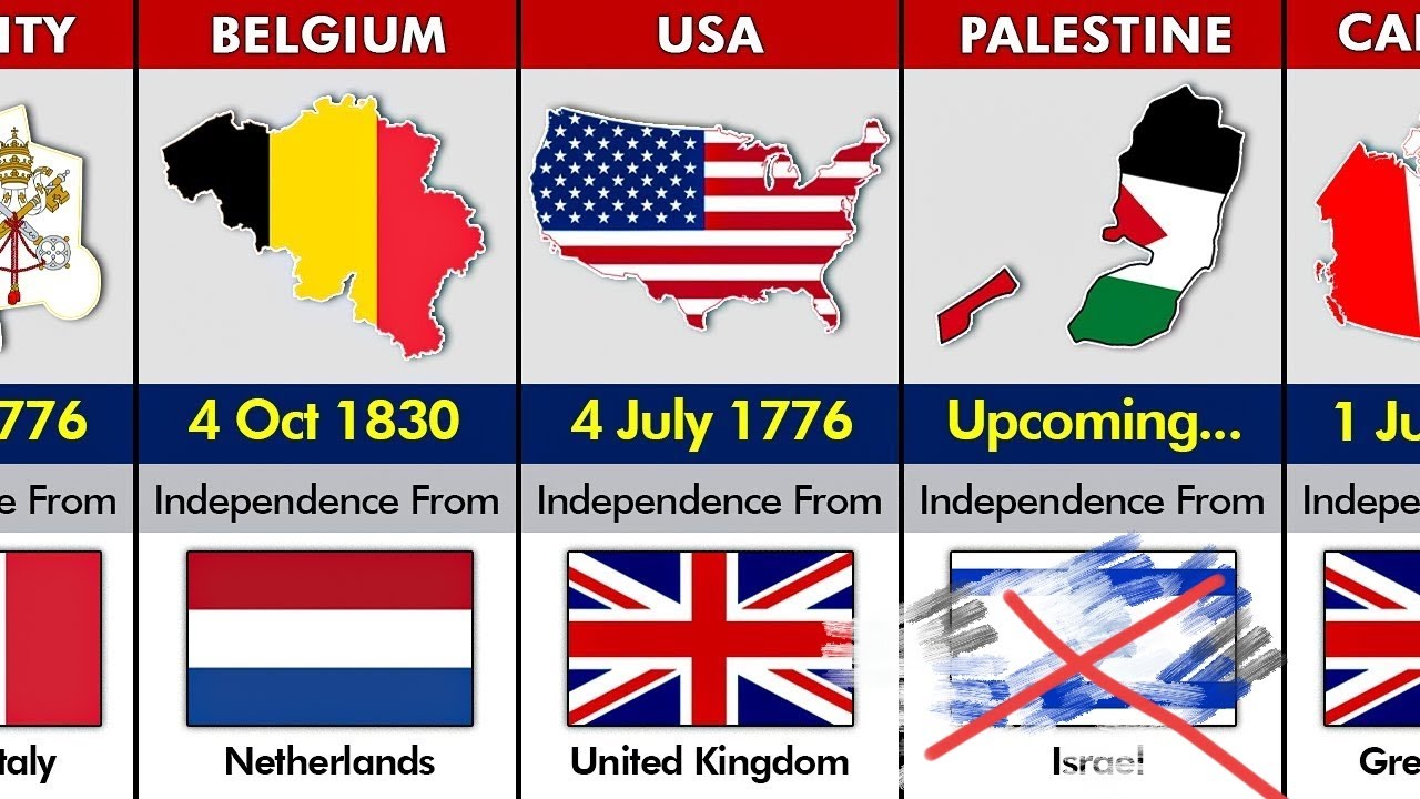 Global Independence: Which Countries Freed Themselves from Whom ...