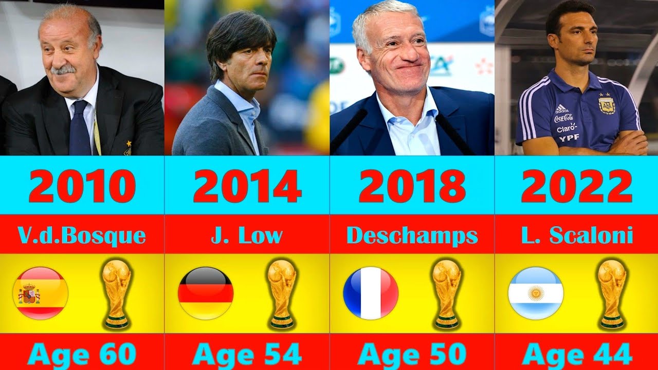 FIFA World Cup All Winner Managers (1930 - 2022) - YouTube