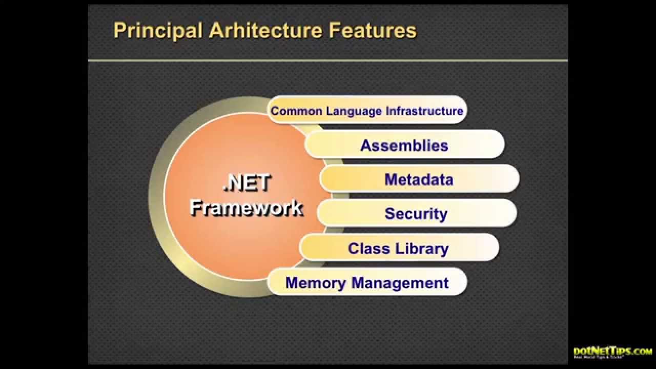 dotNetDave Explains... Microsoft .NET Overview - YouTube