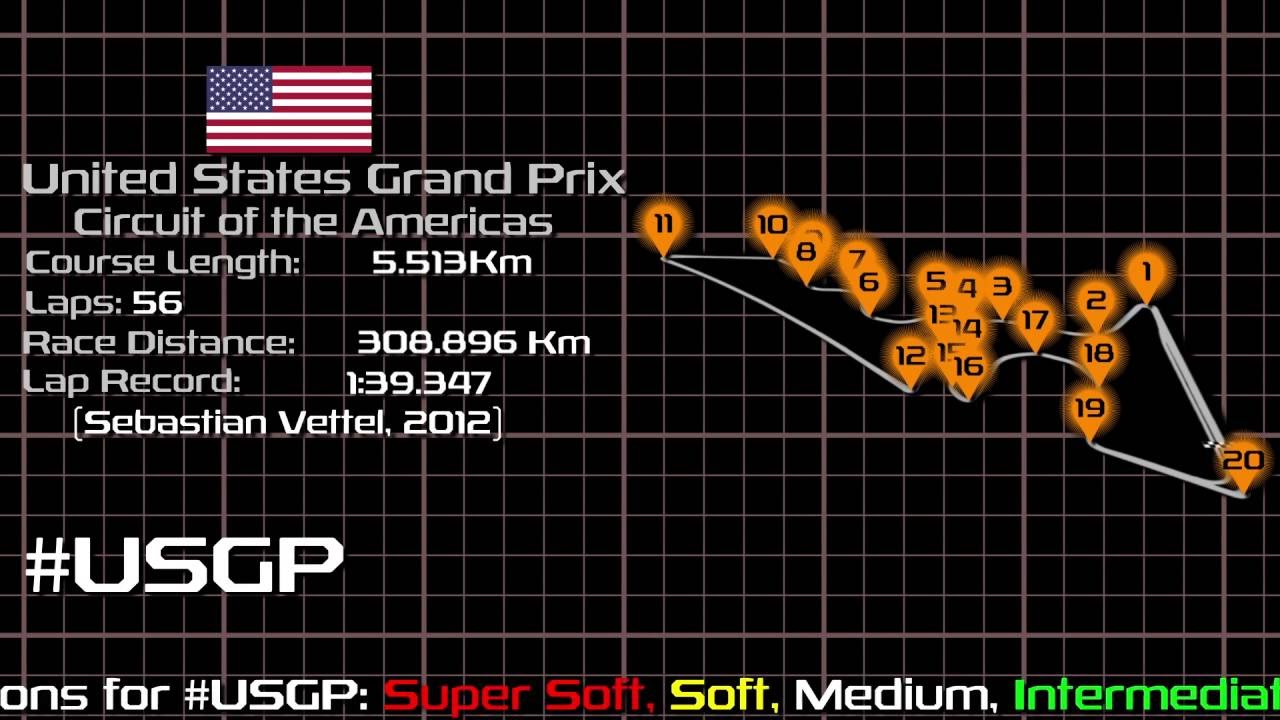 USGP track info - YouTube