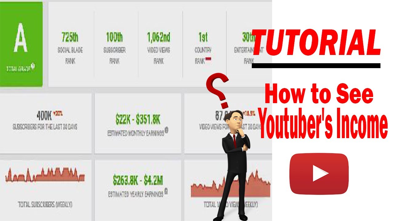 Tutorial : How to See Beginner and Professional YouTuber Income - YouTube