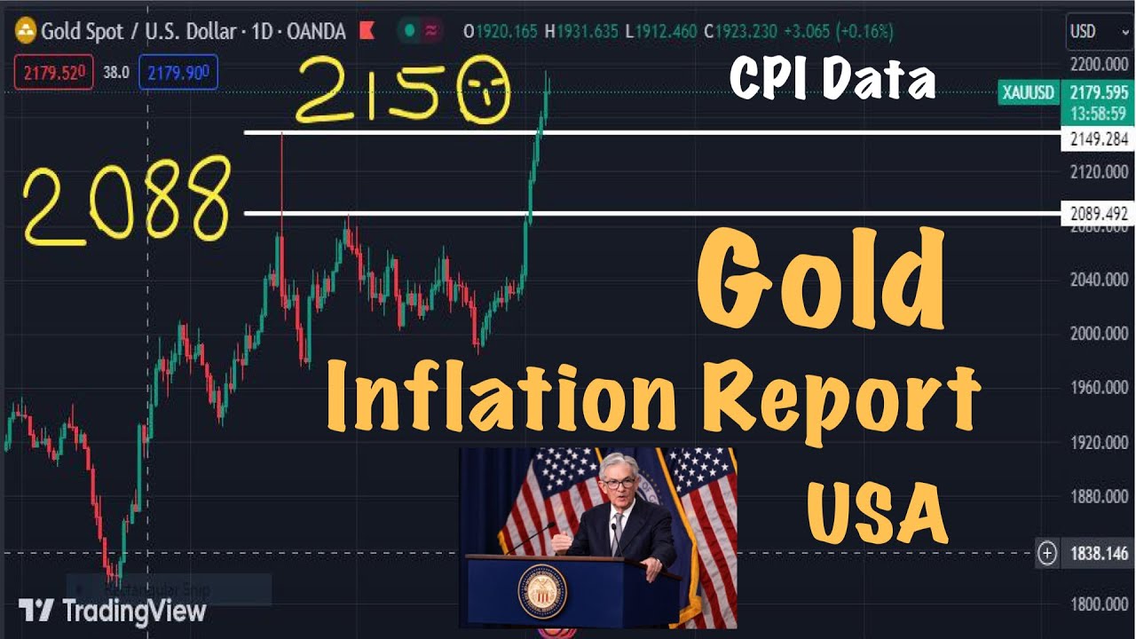 XAU USD - Gold Trading with Inflation Report ( CPI Data USA) #Amila Jaz ...