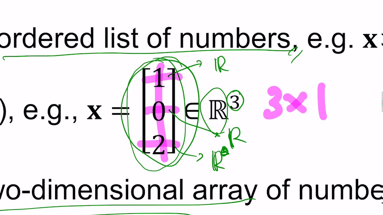 Linear Algebra Two-Day Course 190502 1 - YouTube
