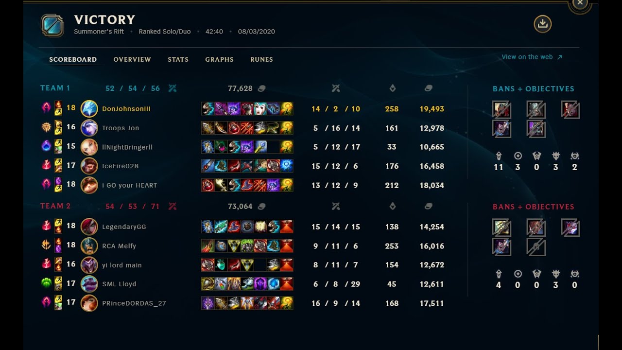 Dark Harvest Anivia Burn build 14/2/10 - YouTube