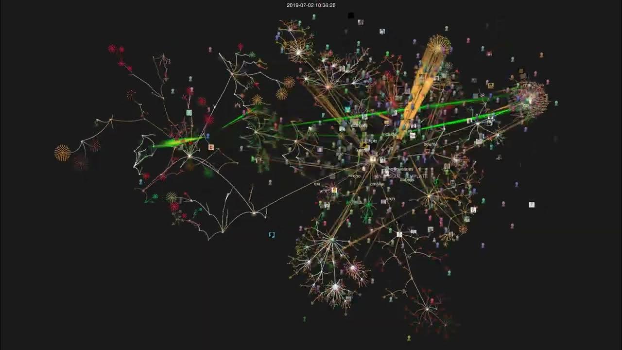 Zephyr RTOS commit history visualized using gource.io - YouTube