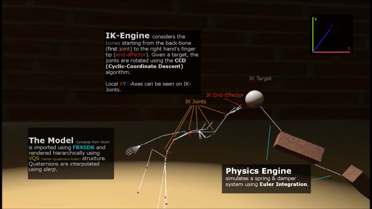 Volkan Ilbeyli Animation Showcase Digipen Mscs Cs560 Advancedanimation Youtube