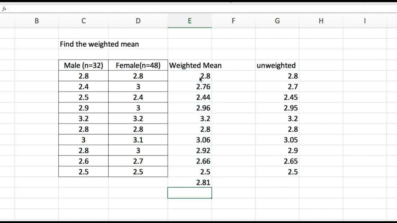HOW TO FIND THE WEIGHTED MEAN USING MS EXCEL - YouTube