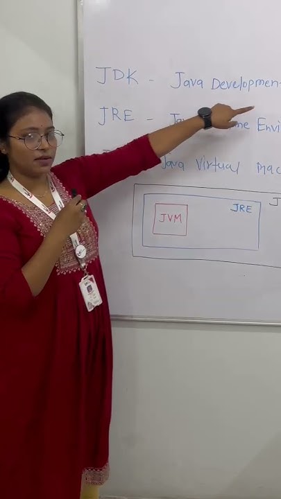 Java Unleashed Jdk Jre And Jvm Explained In 60 Seconds 🎥🔍 Java Javaprogramming Jdk Jvm