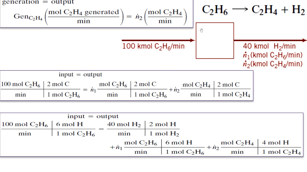 Lec # 4-9: Material Balances On Reactive Processes - Part 1 - YouTube