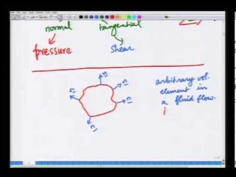 Mod-01 Lec-05 Lecture-05 - YouTube