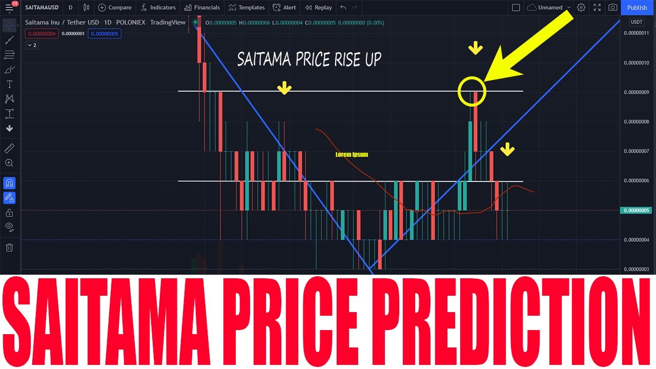 SAITAMA INU COIN - SAITAMA COIN PRICE PREDICTION 2022 - SAITAMA INU ...