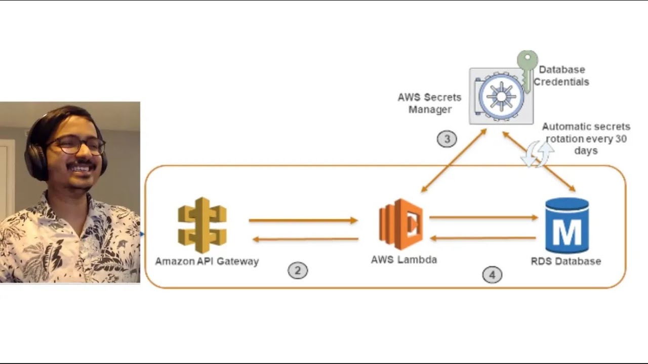 Scenario 5 - DB Credentials Secure Store & Rotate - Akshay Pk | in ...