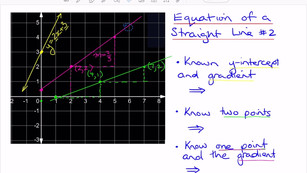Point-Gradient Formula - YouTube