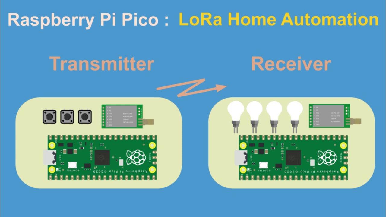 Raspberry Pi Pico LoRa (Long Range) home automation | MicroPython - YouTube