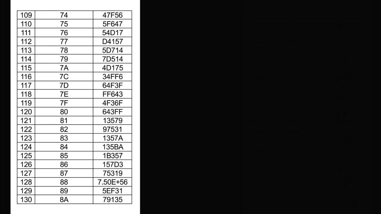Voltas inverter ac Unlocking Erorr code list # वोल्टास् इंवेर्टर Ac उनलॉकिंग एरोर कोड लिस्ट ...