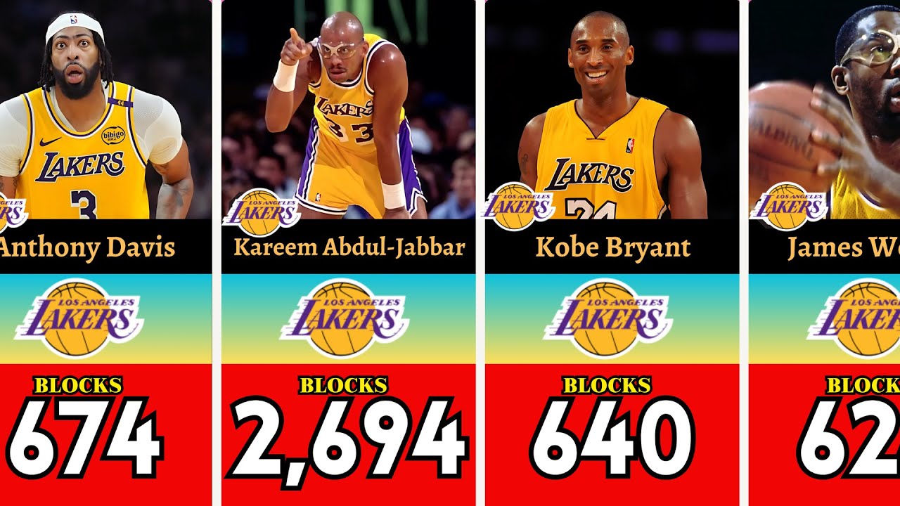Top 18 LA Lakers All Time Players with Highest Blocks in History ...