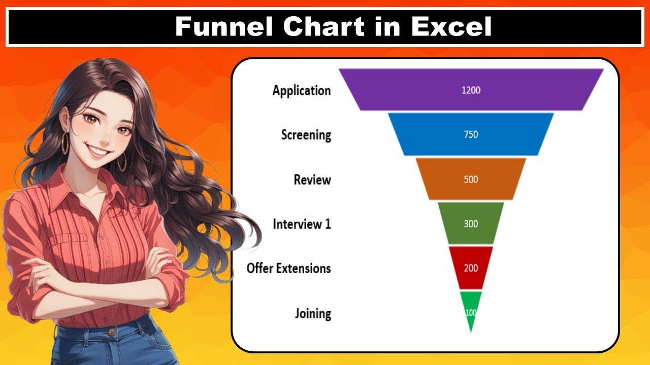 Funnel Chart In Excel | Excel Dashboards | Excel Charts | Excel