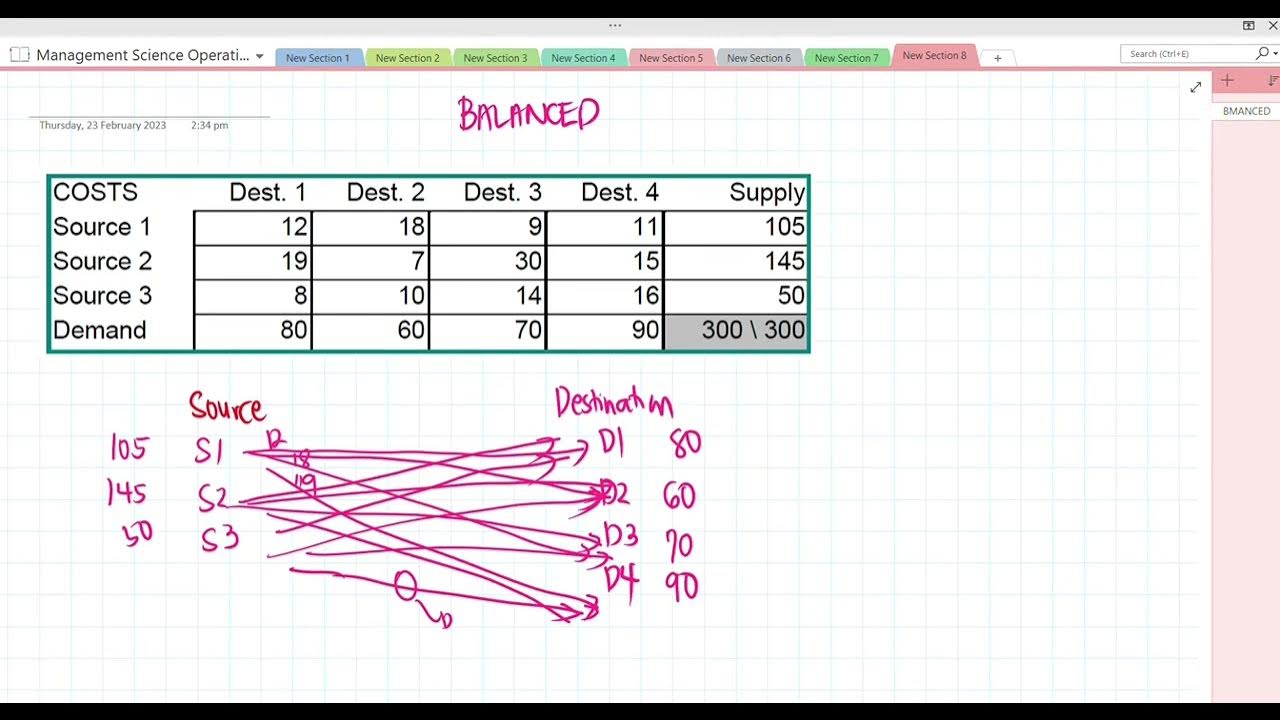 Transportation Method Introduction Transportation Table - YouTube